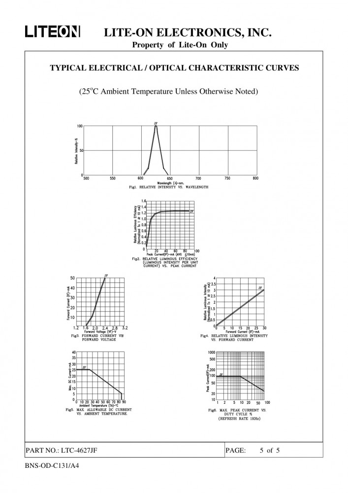 LTC-4627JF datasheet page 6