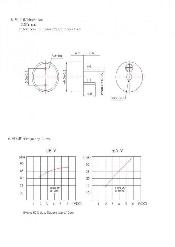 HYT-09042 5V frequency page