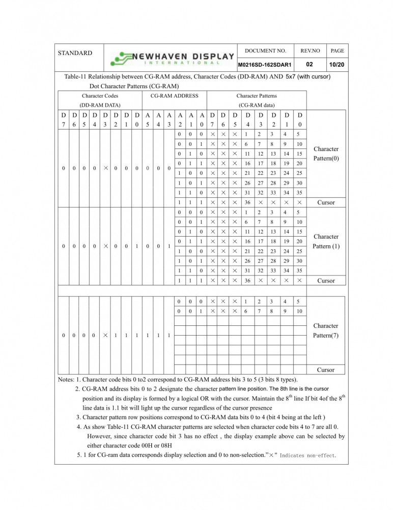 M0216SD-162SDAR1 datasheet page 10
