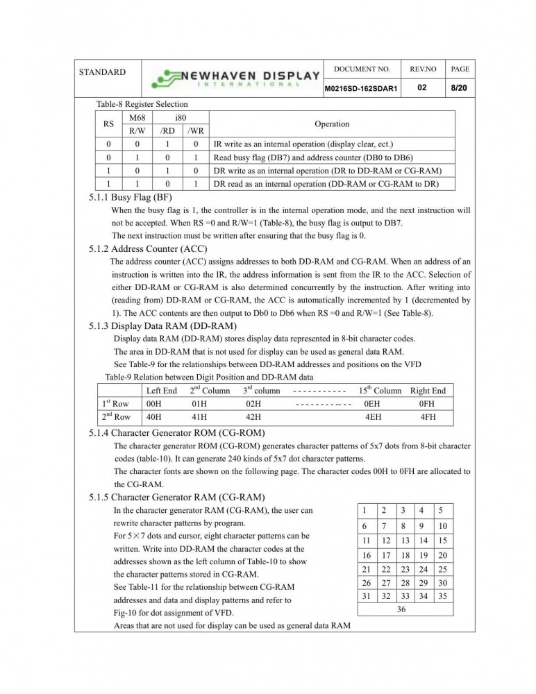 M0216SD-162SDAR1 datasheet page 8
