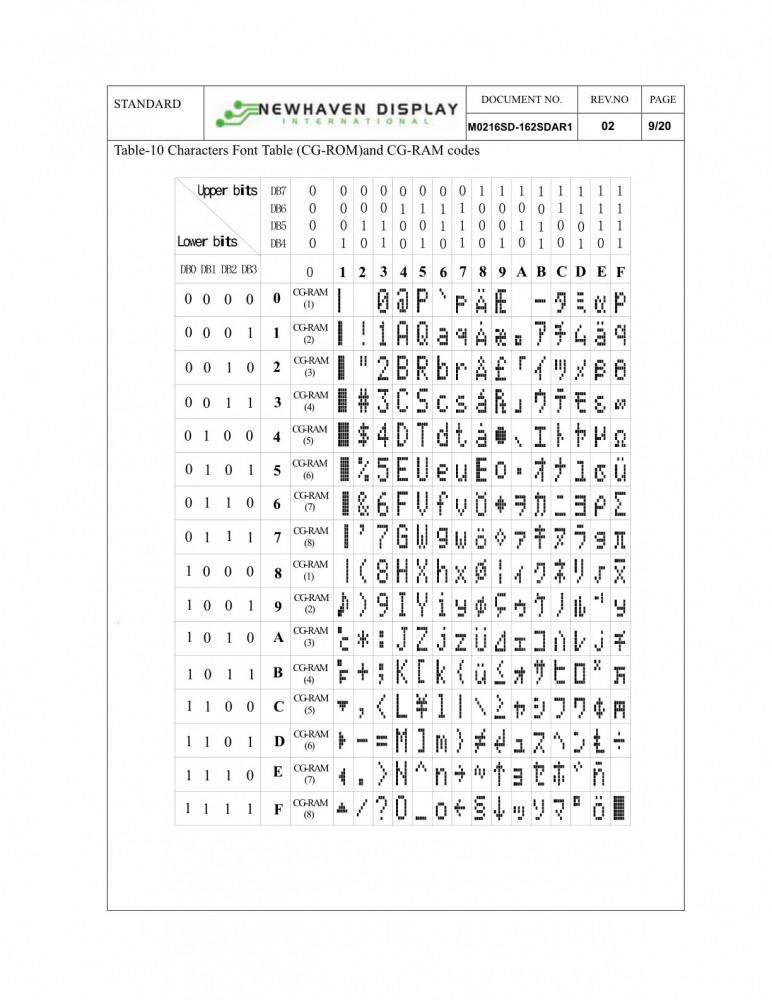 M0216SD-162SDAR1 datasheet page 9