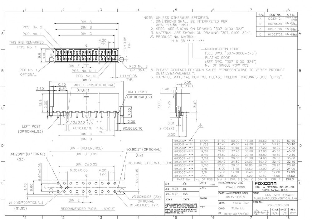 FOXCONN HM35 Series document page 1