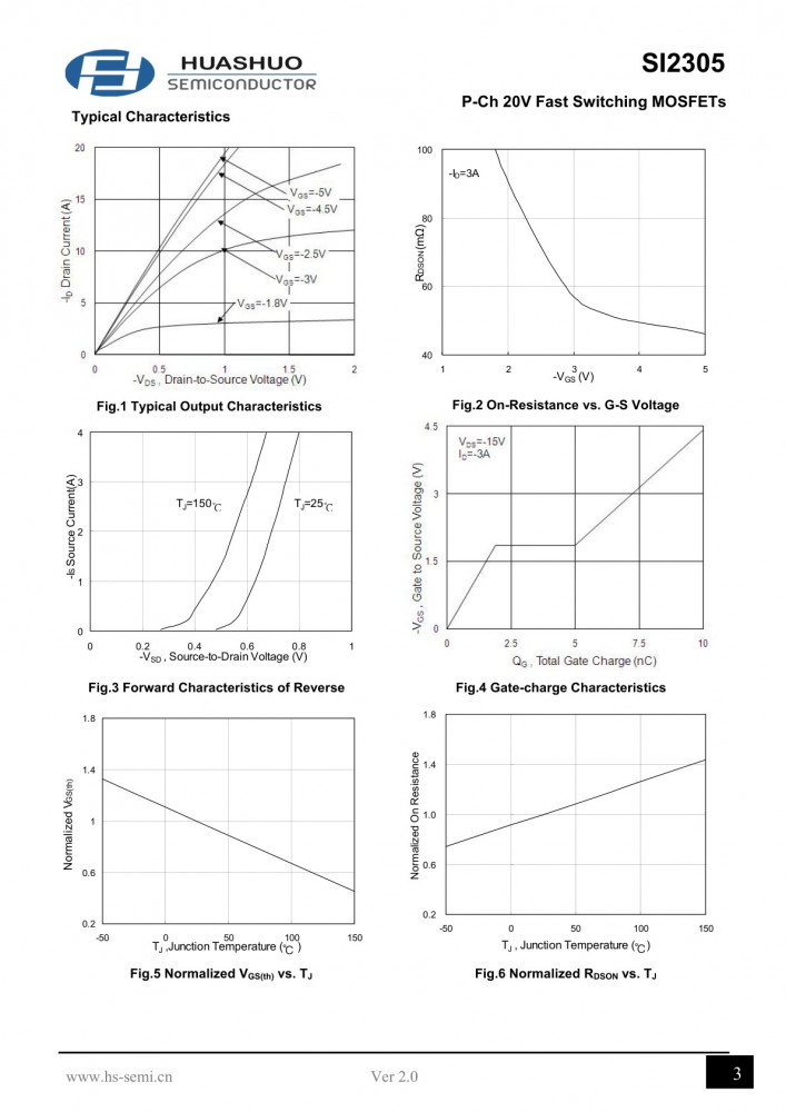 SI2305 datasheet page 3