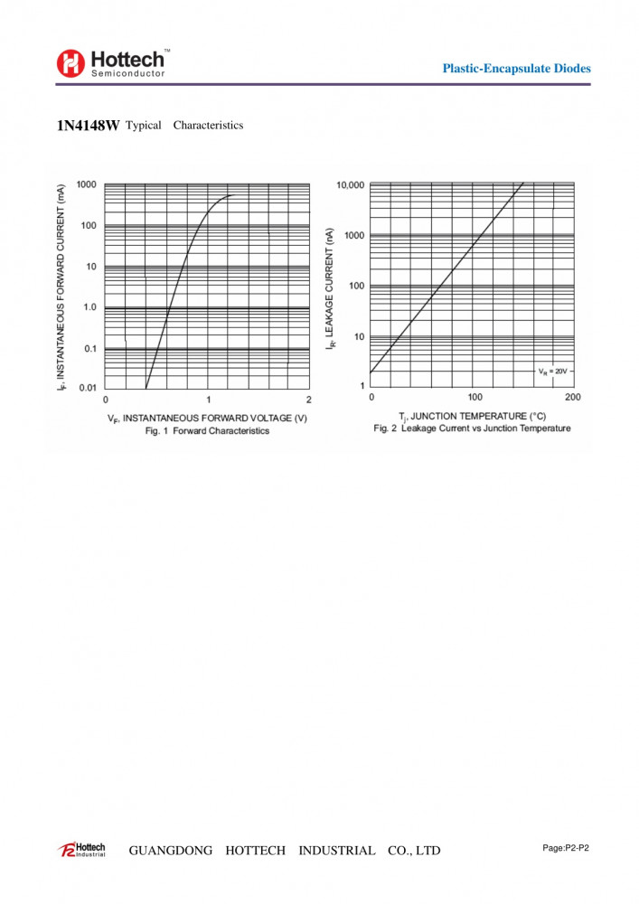 1N4148W-T4 datasheet page 2