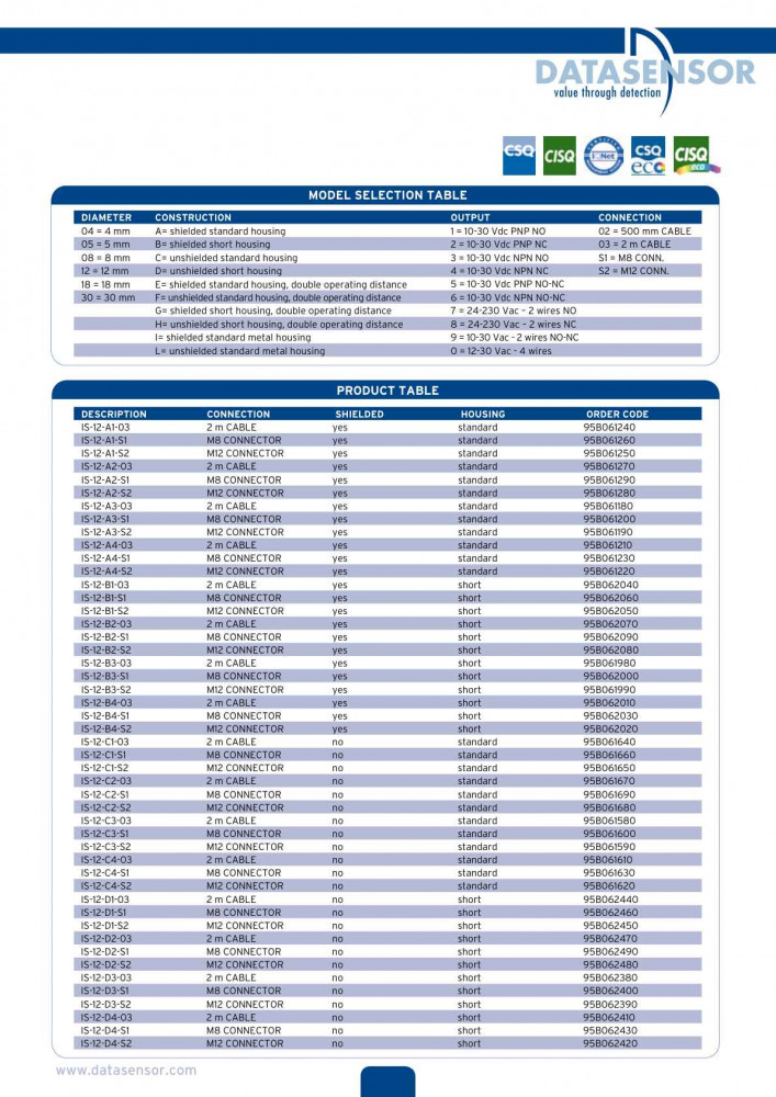 IDEC IS Series datasheet page 2