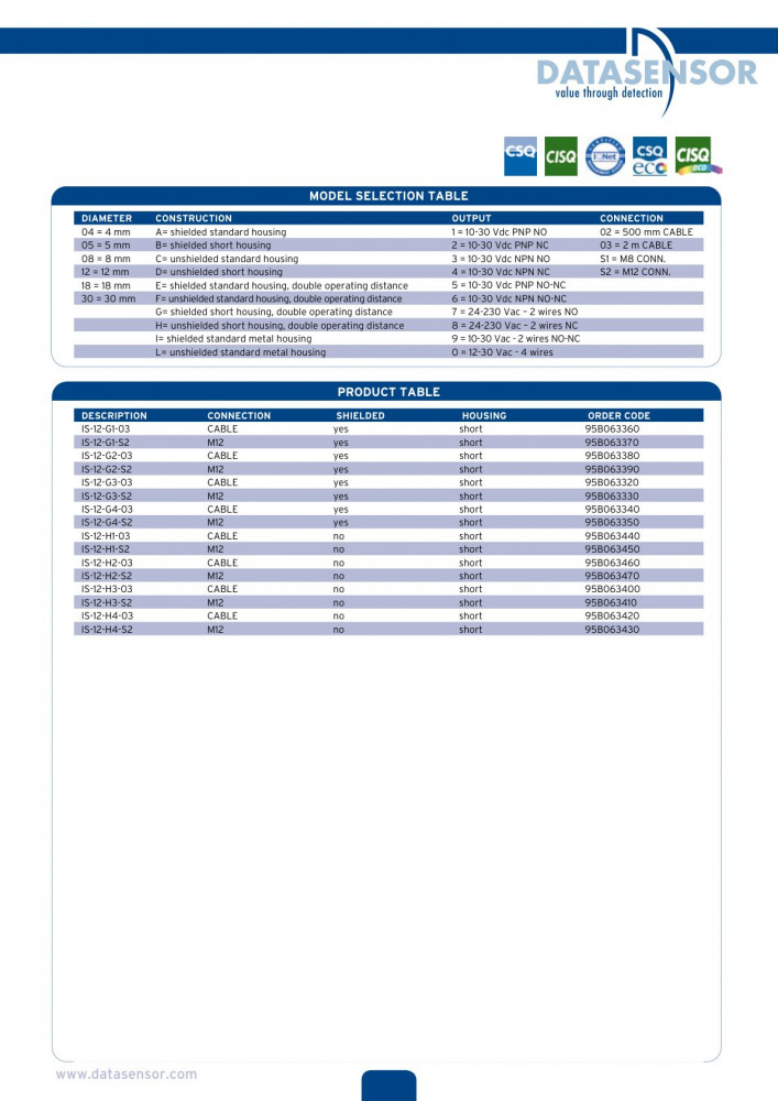 IDEC IS Series datasheet page 4