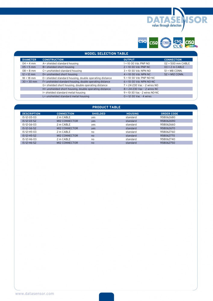 IDEC IS Series datasheet page 6