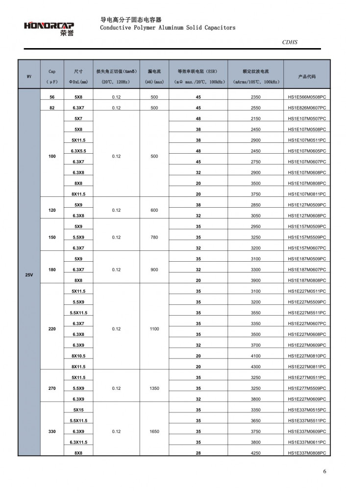 Honor Elec HS series datasheet page 7