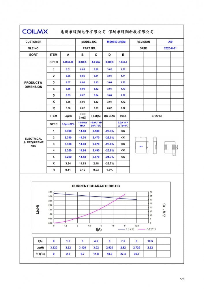 MS0840-3R3M specification page 5