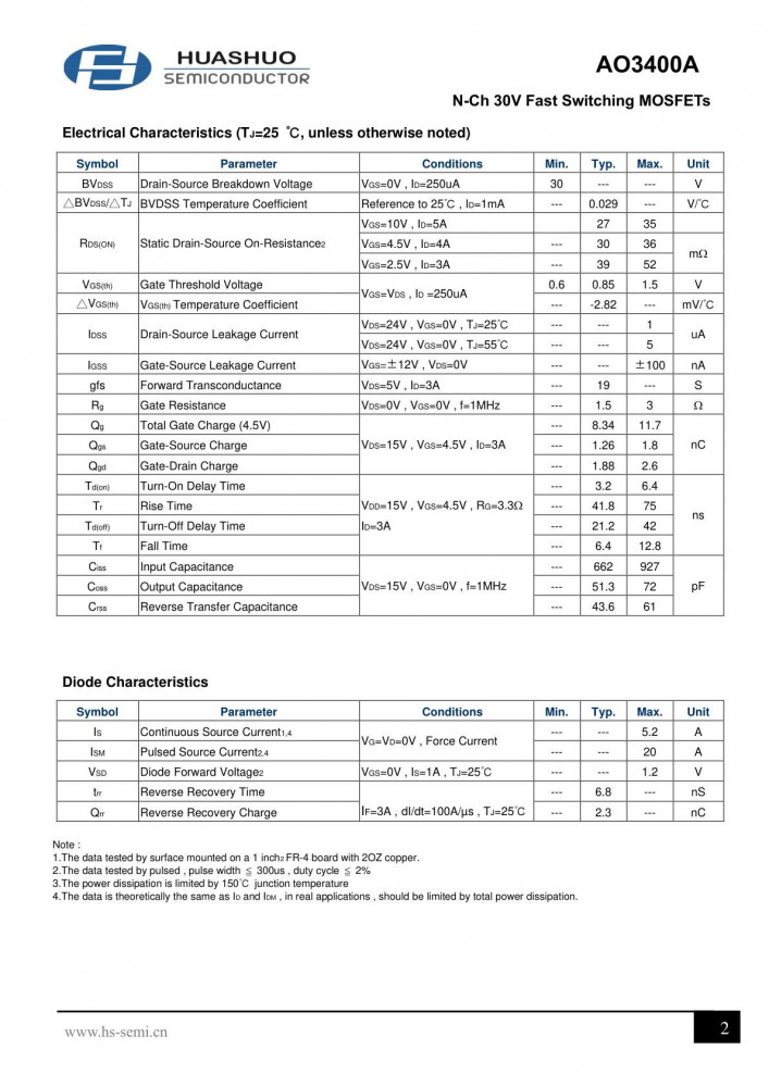 AO3400A datasheet page 2
