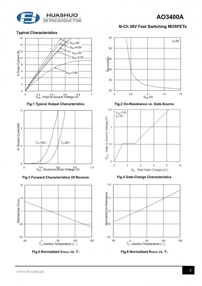 AO3400A datasheet page 3