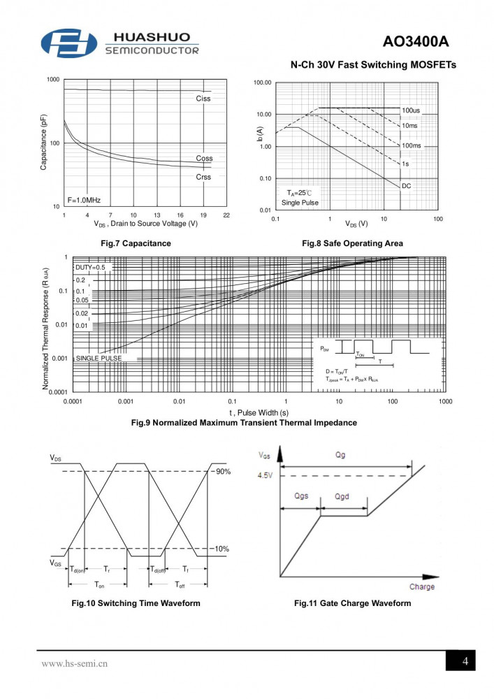 AO3400A datasheet page 4