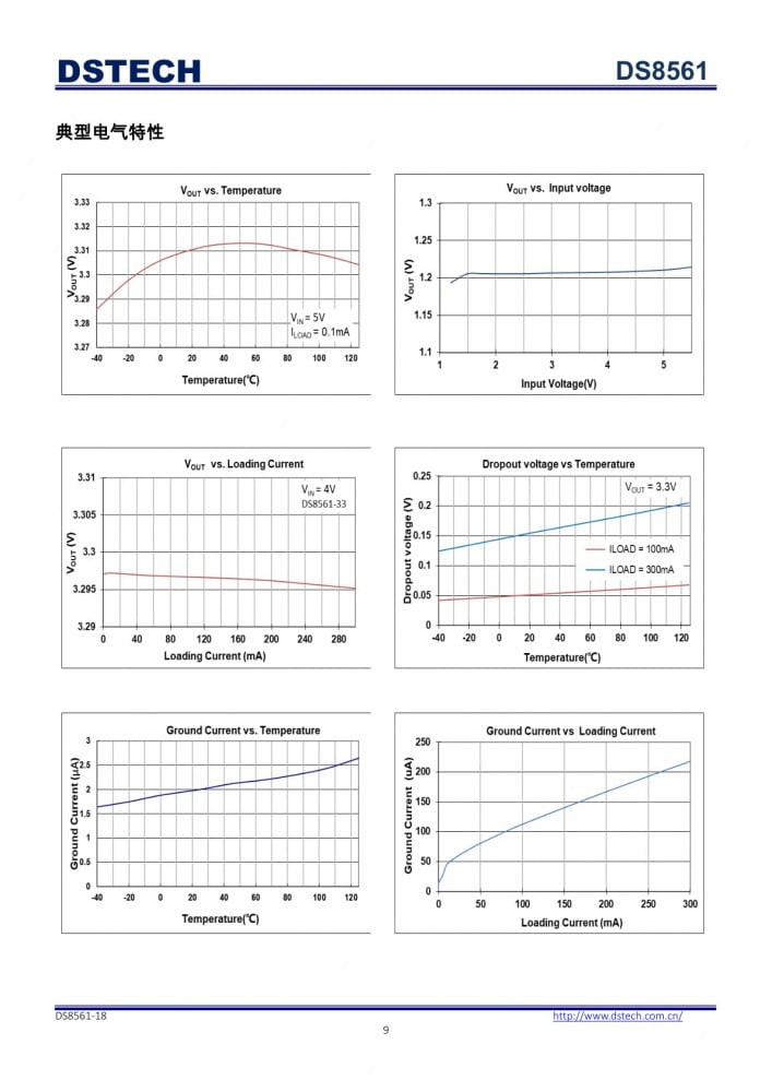 DS8561 datasheet page 9