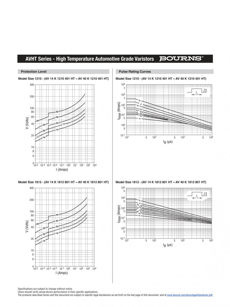 BOURNS AVHT datasheet page 6