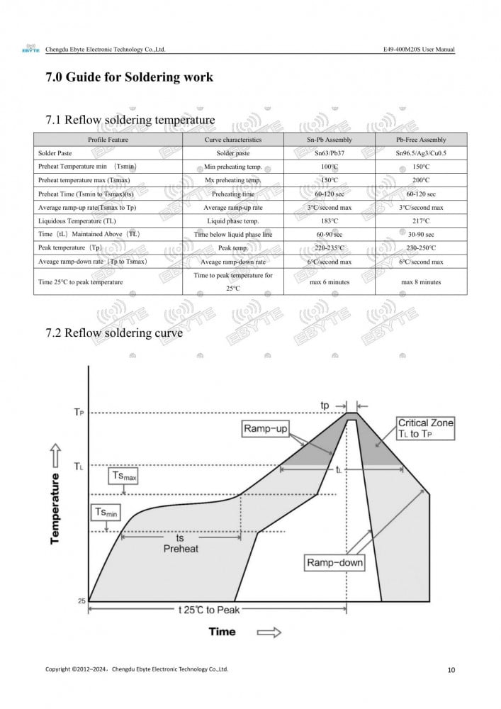 E49-400M20S manual page 10