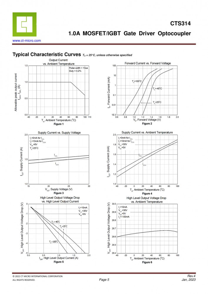 CTS314 datasheet page 5