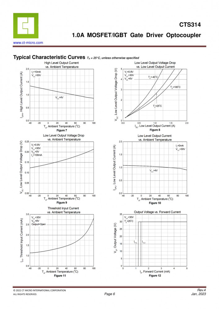 CTS314 datasheet page 6