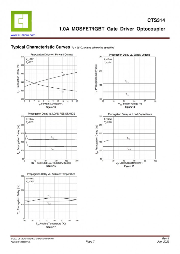 CTS314 datasheet page 7