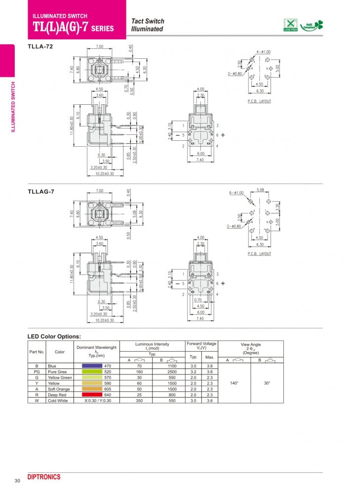 Diptronics TLLA-7 series datasheet page 2