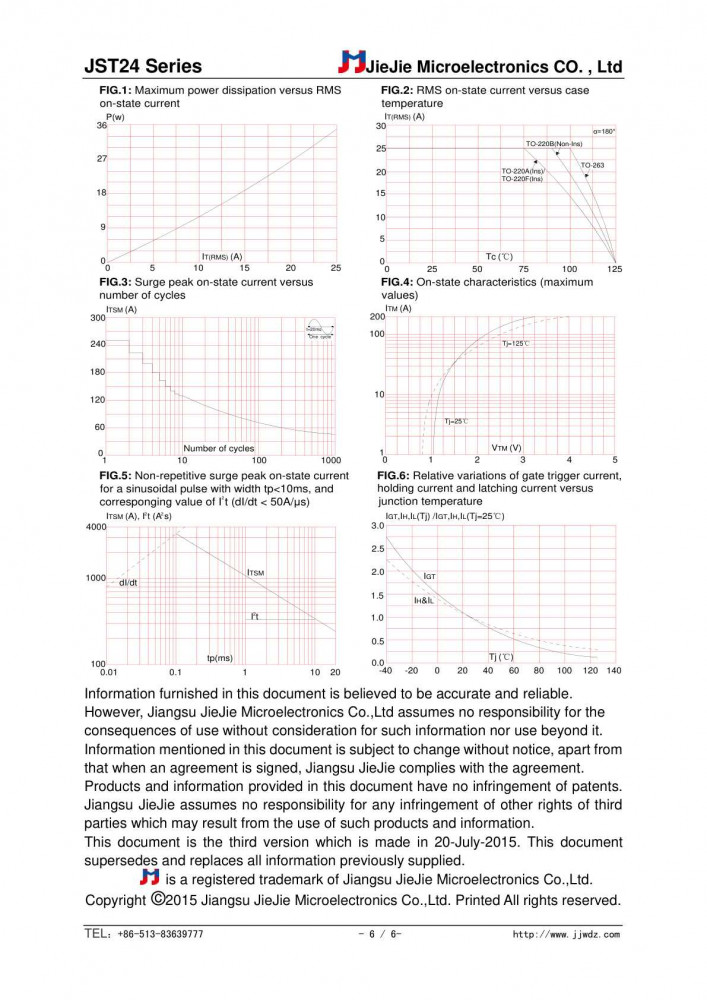 JST24 series datasheet page 6