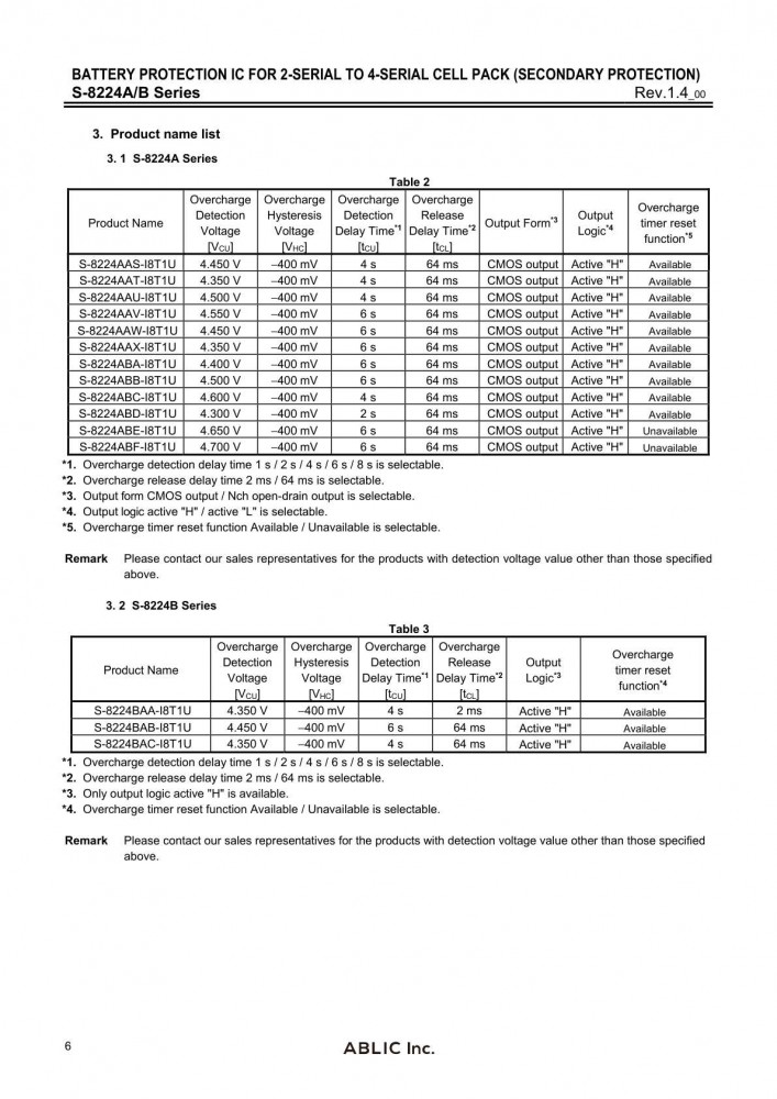 S-8224A/B datasheet page 6