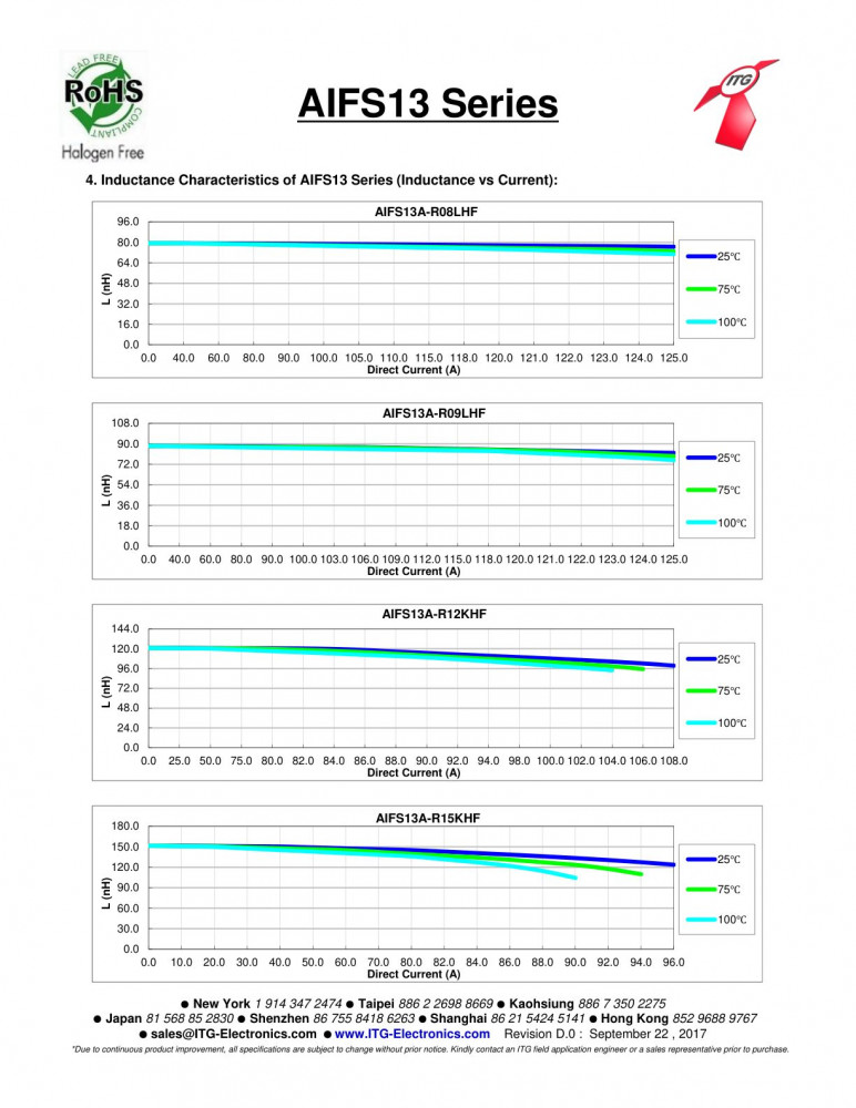 AIFS13 datasheet page 2