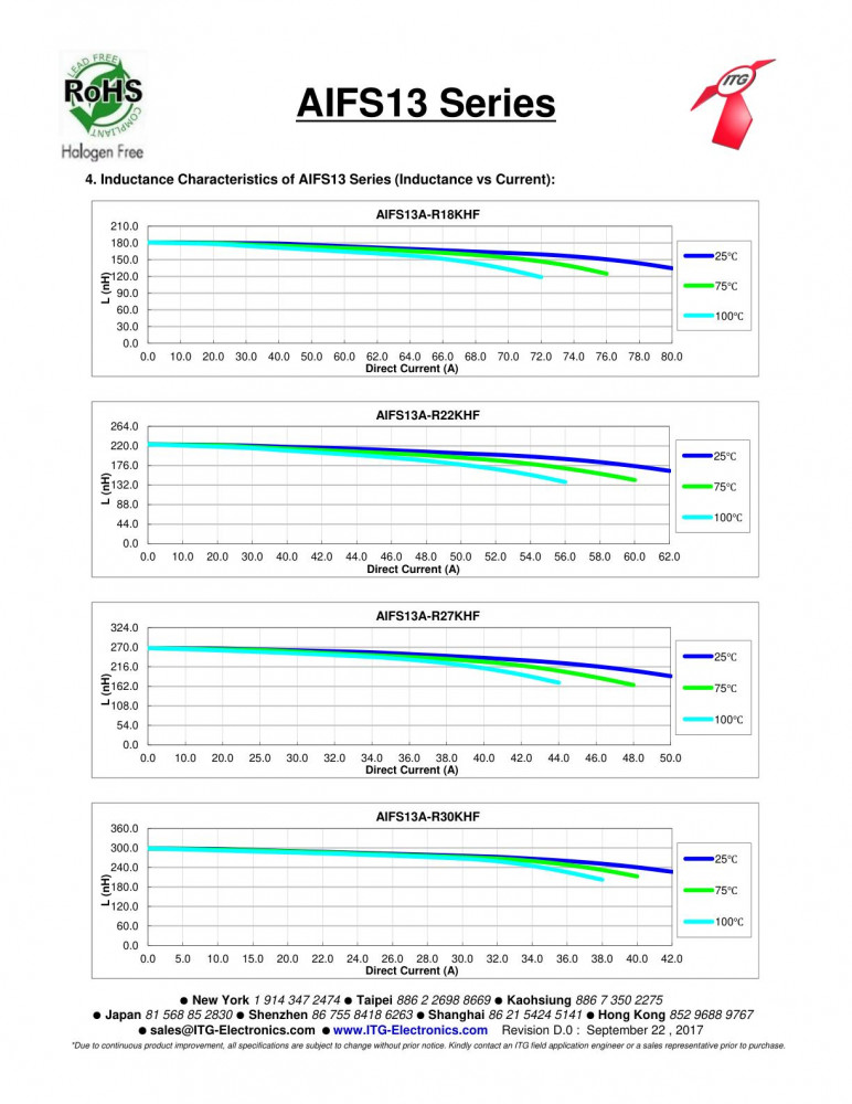 AIFS13 datasheet page 3