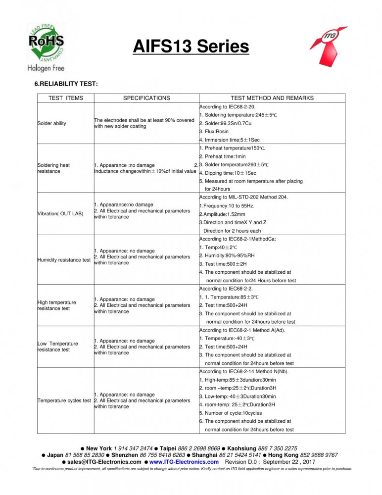 AIFS13 datasheet page 5