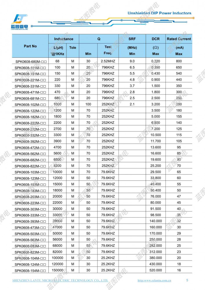 SPK series datasheet page 5