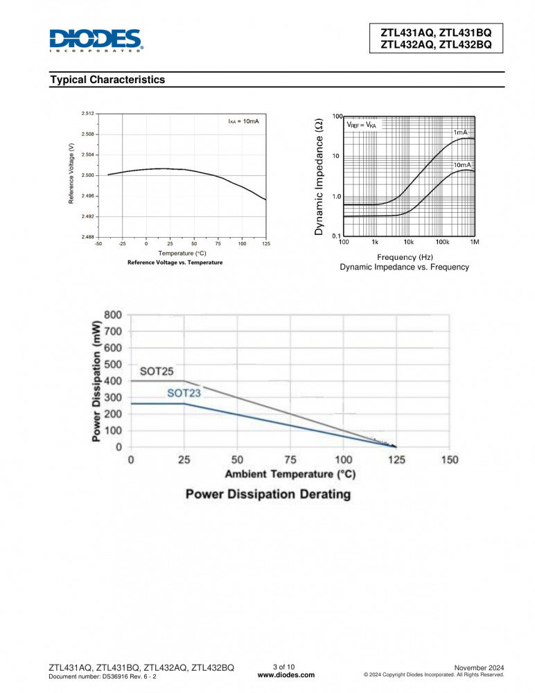 ZTL431BQFTA datasheet page 3