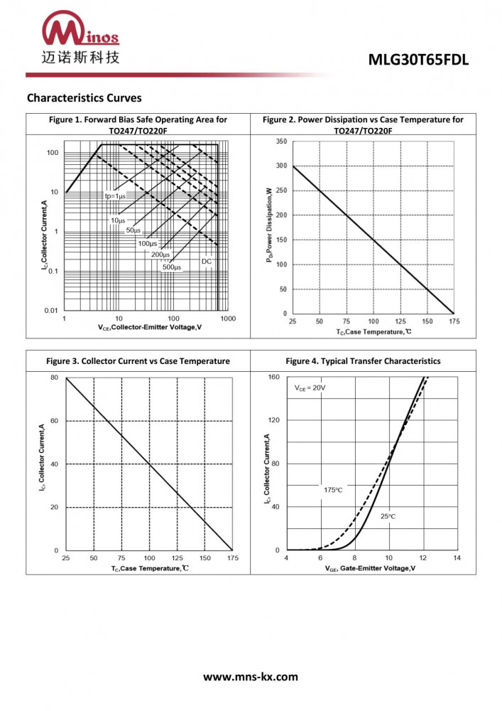 MLG30T65FDL-F datasheet page 5