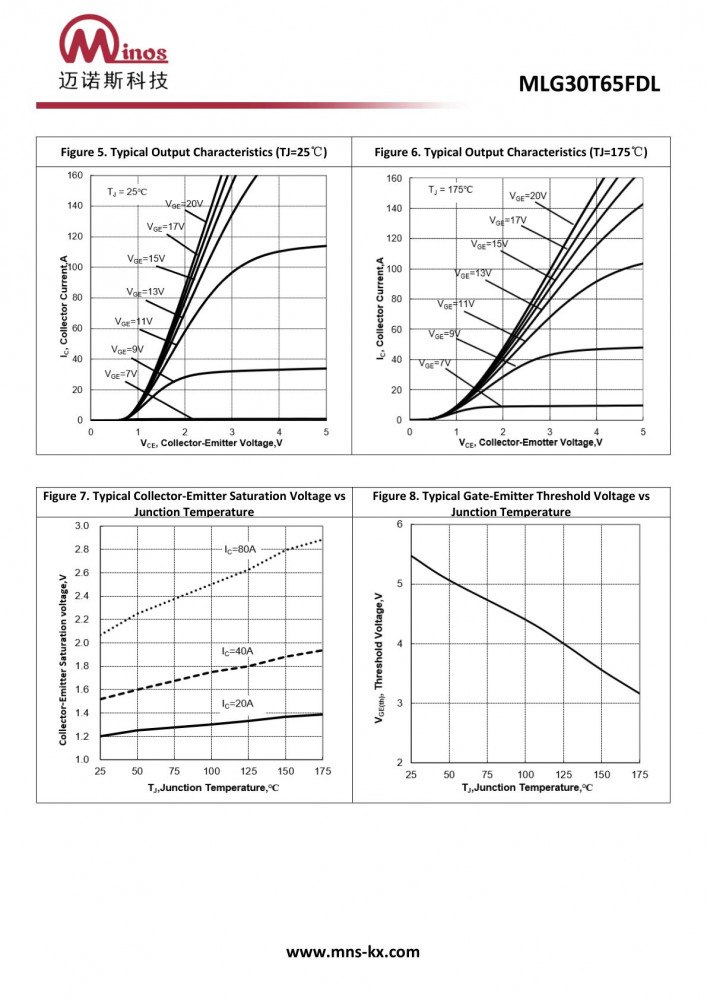 MLG30T65FDL-F datasheet page 6