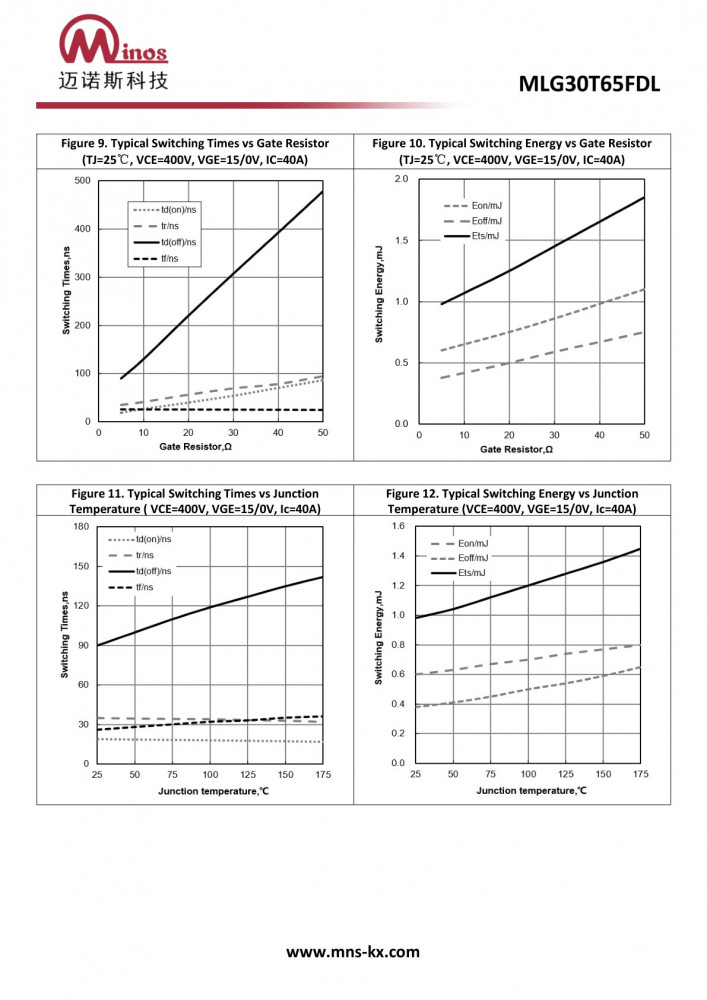 MLG30T65FDL-F datasheet page 7