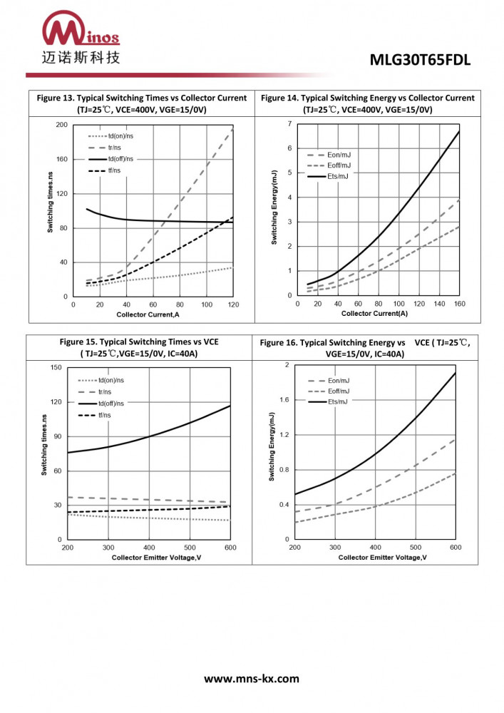 MLG30T65FDL-F datasheet page 8