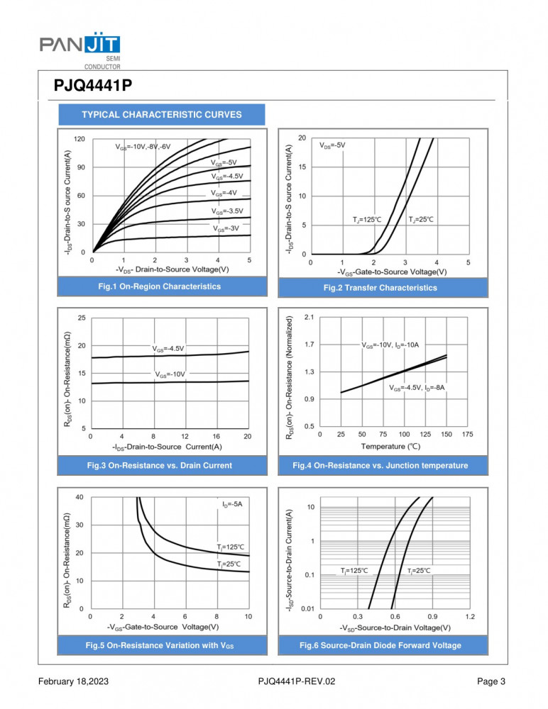 PJQ4441P datasheet page 3
