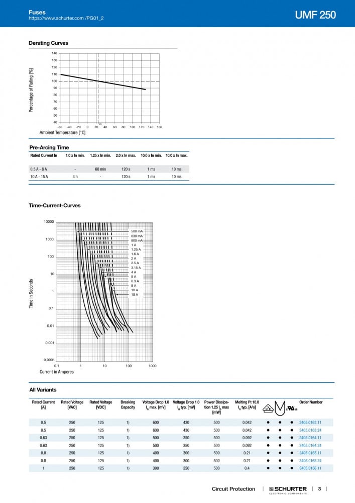 SCHURTER 3405.0169.24 datasheet page 3