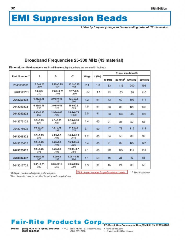 Fair-Rite EMI suppression bead document page 4