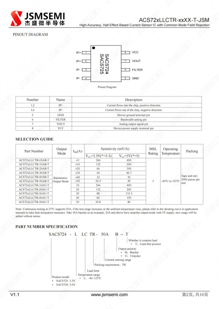 ACS724 datasheet page 2