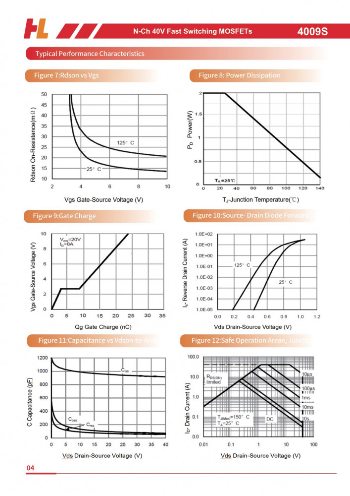 HL 4009S datasheet page 4