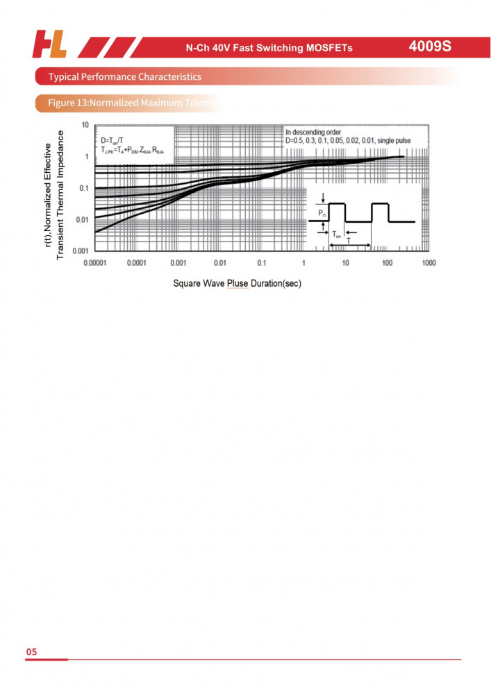 HL 4009S datasheet page 5