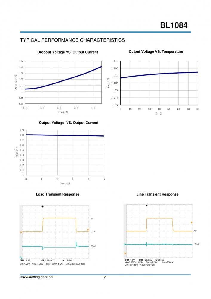 BL1084 datasheet page 7