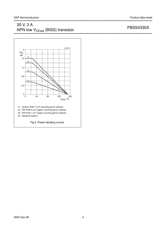 PBSS4330X datasheet page 5