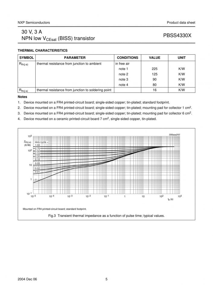 PBSS4330X datasheet page 6