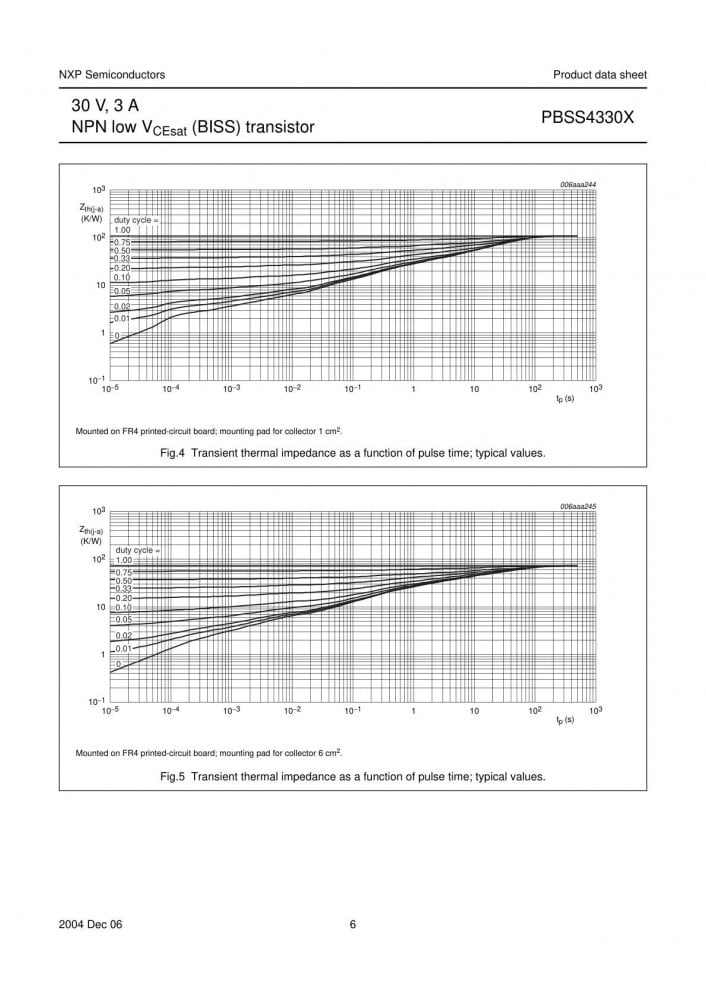 PBSS4330X datasheet page 7
