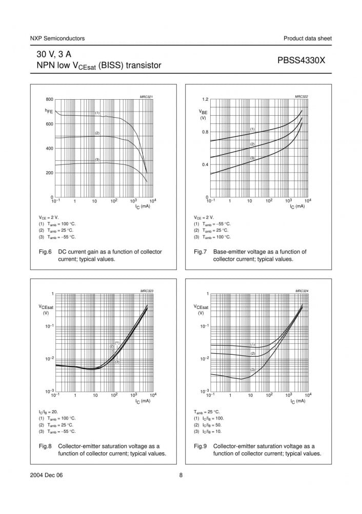PBSS4330X datasheet page 9