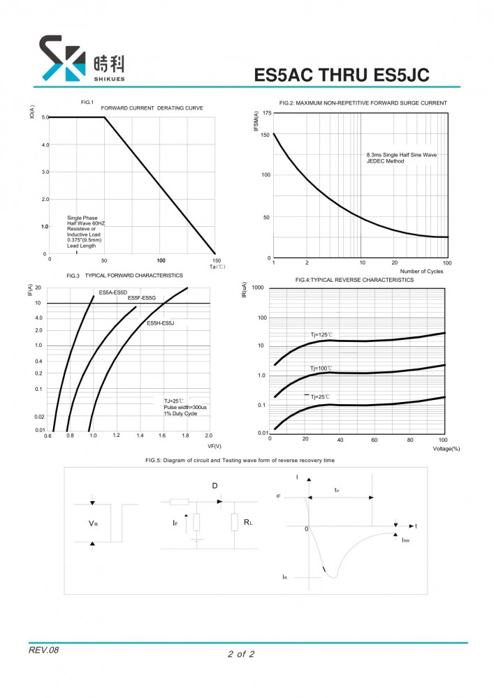 ES5 series datasheet page 2