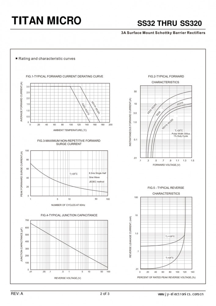 JingYang SS34X datasheet page 2