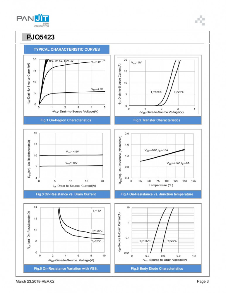 PJQ5423 datasheet page 3