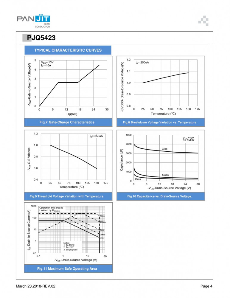 PJQ5423 datasheet page 4