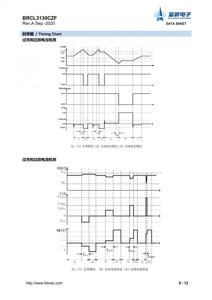 BRCL3130CZF datasheet page 8
